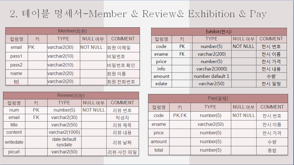 GitHub - mingkimk/JSP_Project_museum