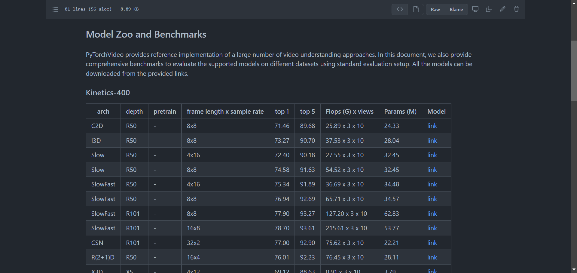 Pretrained Models · Issue #200 · facebookresearch/pytorchvideo · GitHub