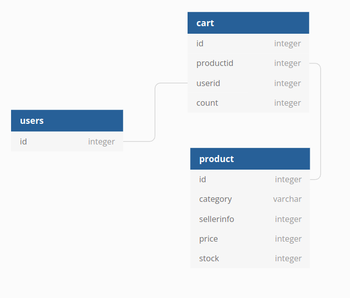 GitHub - my-troubleshooting/devops-01-P1-TeamH: HTTP 프로토콜에 대한 이해와 API 설계 방법 학습