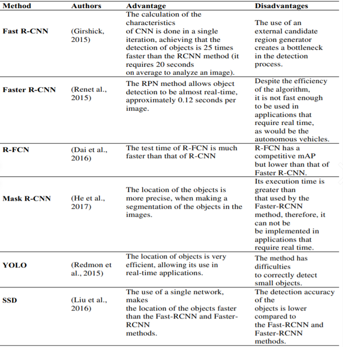 GitHub - HoneyOn/Sign-Language-Detection