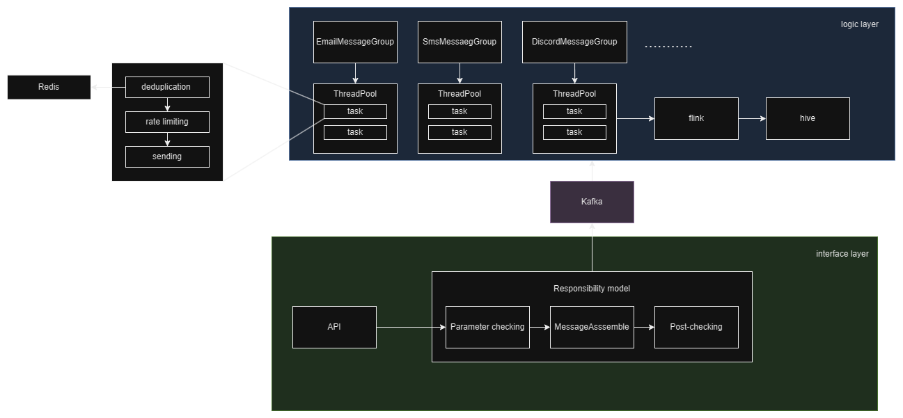 GitHub - hjzccc/SkyWire: A high-performance, cloud-based message delivery platform