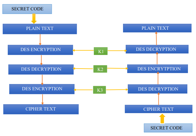 GitHub - Caroline-511/triple_des-image-encryption: Cyber security project on image encryption ...