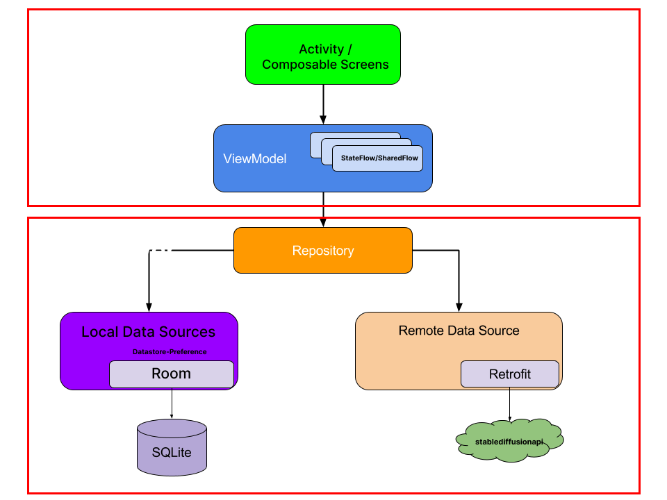 GitHub - nosorae/ImageFactory: Generate Image with Stable Diffusion API