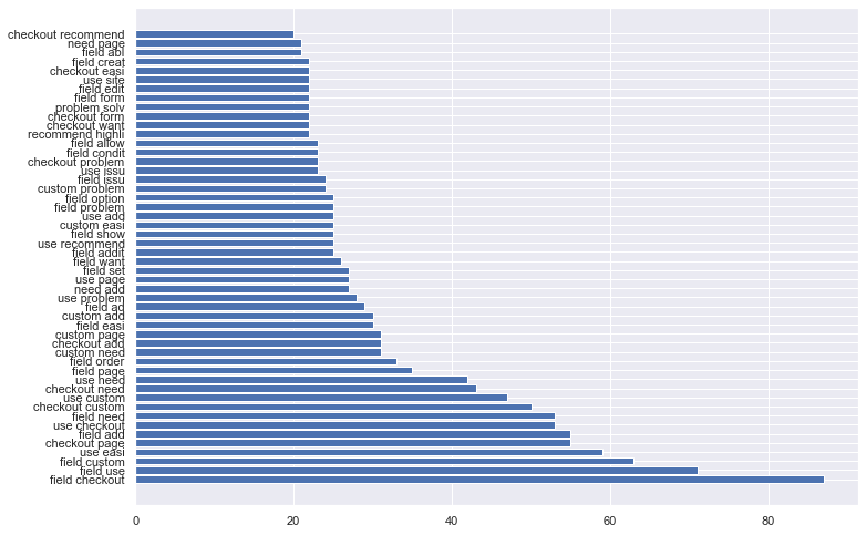 Customer Review Analysis using NLP · GitHub
