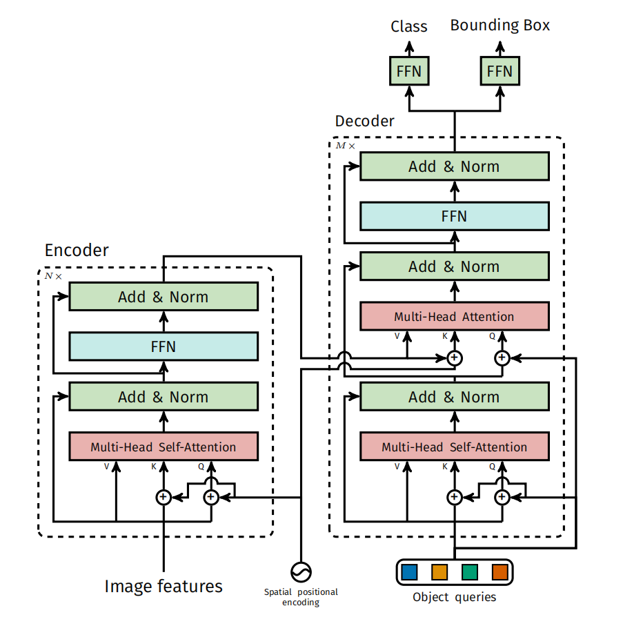 GitHub - Elm-Forest/detr_mini: Visualize DETR Multi-Head Self-Attention ...