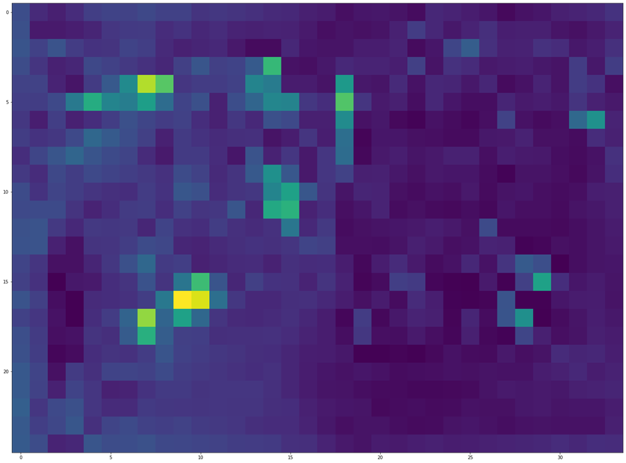 GitHub - Elm-Forest/detr_mini: Visualize DETR Multi-Head Self-Attention weight