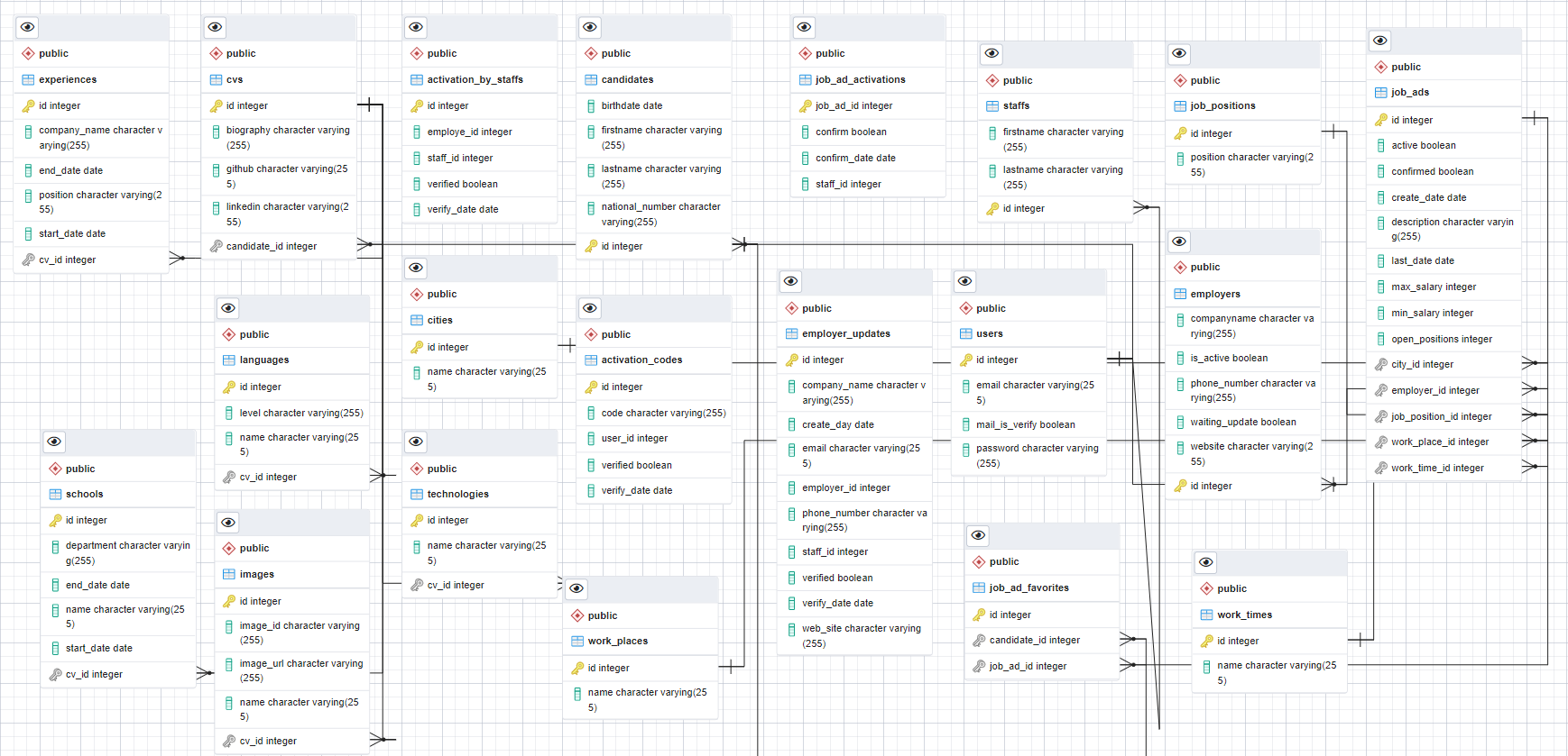 GitHub - minelsen/Backend: KariyerimBu java Spring framwork ve PostgreSQL veri tabanı ...