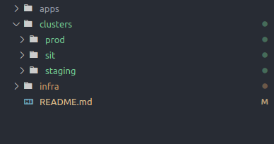 Feature request: `flux render {kustomization|helmrelease}` · Issue ...
