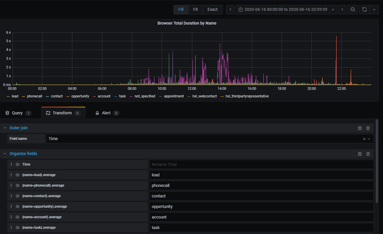 azuremonitor: Allow specifying a Legend Format in Application Insights' Text Edit mode · Issue ...