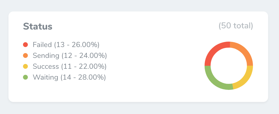 Customize Metric Color · Issue #738 · laravel/nova-issues · GitHub