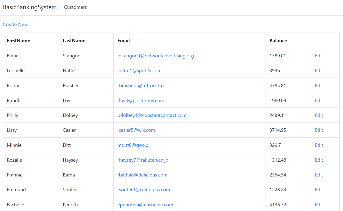 GitHub - shukrifadl/BasicBankingSystem: GRIP Tranining Task