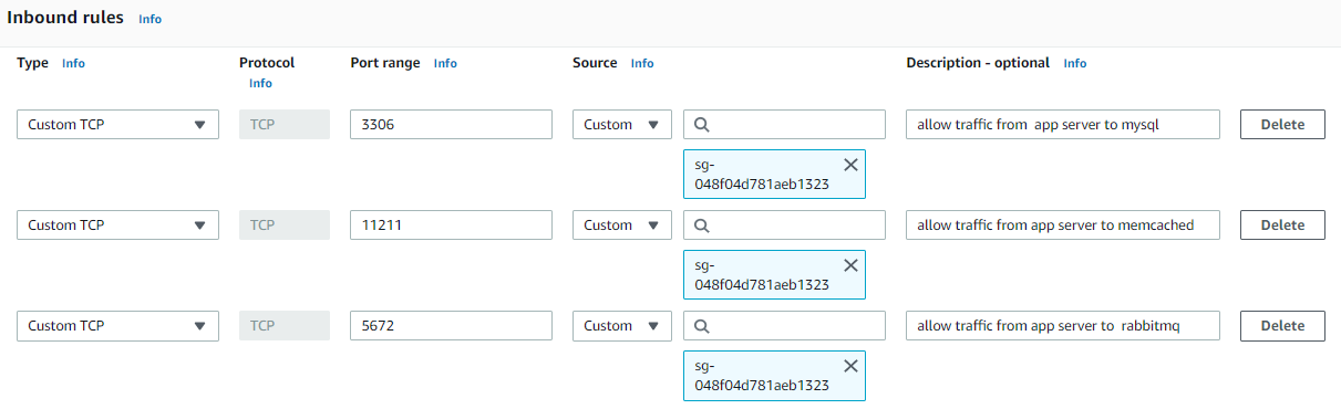 GitHub - abhiramdas99/proj02-multi-tier-java-web-app: Deploy a Java Web applicatin in aws ...