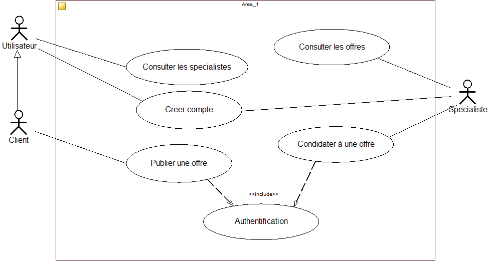 GitHub - boumohamed/specialist-dotnet-project