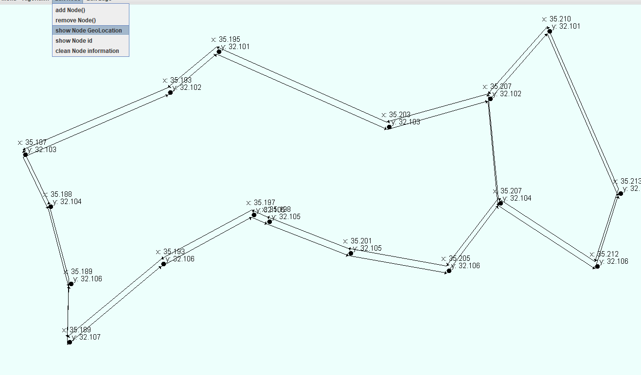 Github Dvirbo Ex2 Oop Design And Implementation Of Directed And Weighted Graphs In Java