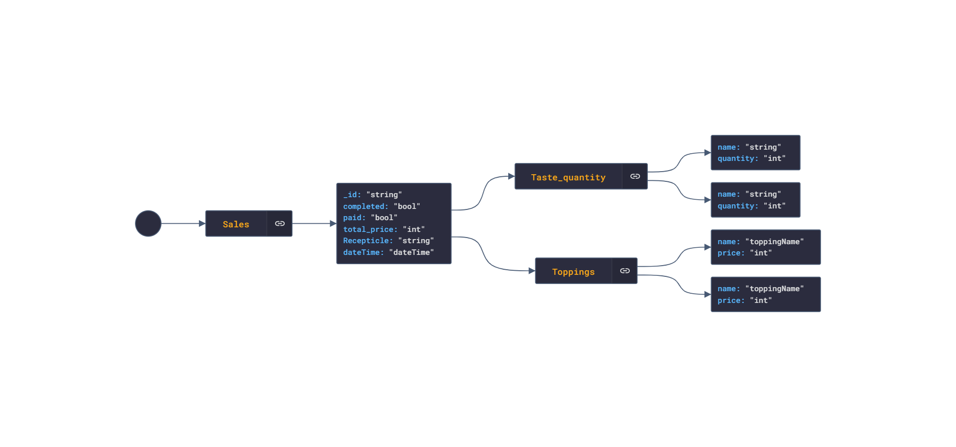 GitHub - dolev146/ConsoleApp4