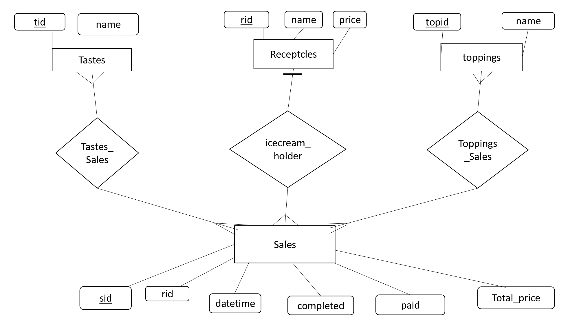 GitHub - dolev146/ConsoleApp4