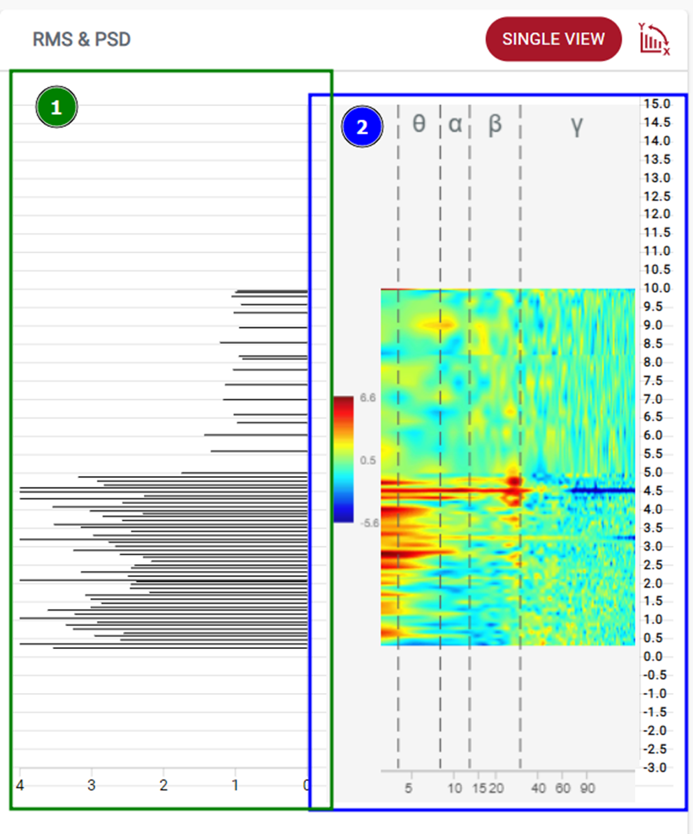 GitHub - dolev146/PSDHeatmapChart