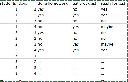 How do I use sktime to forecast categorical labels or classification time series using the ...