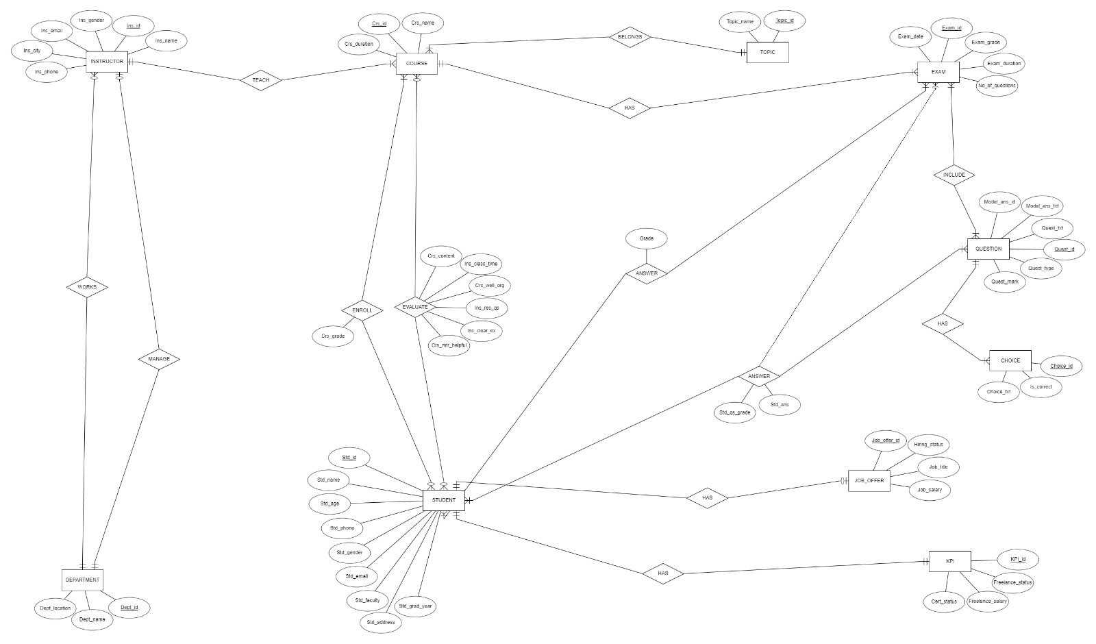 GitHub - RawanHamza/ITI-Power-BI-Track-Graduation-Project-Examination ... GitHub - RawanHamza/ITI-Power-BI-Track-Graduation-Project-Examination ...
