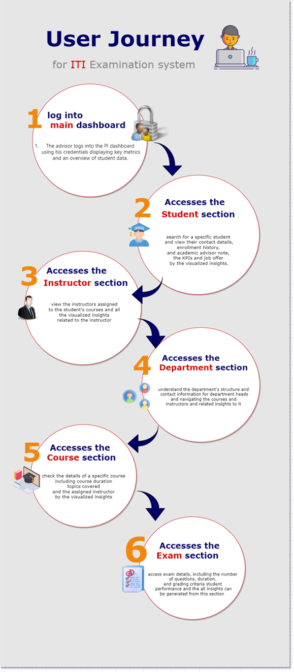 GitHub - RawanHamza/ITI-Power-BI-Track-Graduation-Project-Examination-System