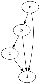 Passing required domain knowledge using add_required_by_node · Issue #116 · py-why/causal-learn ...