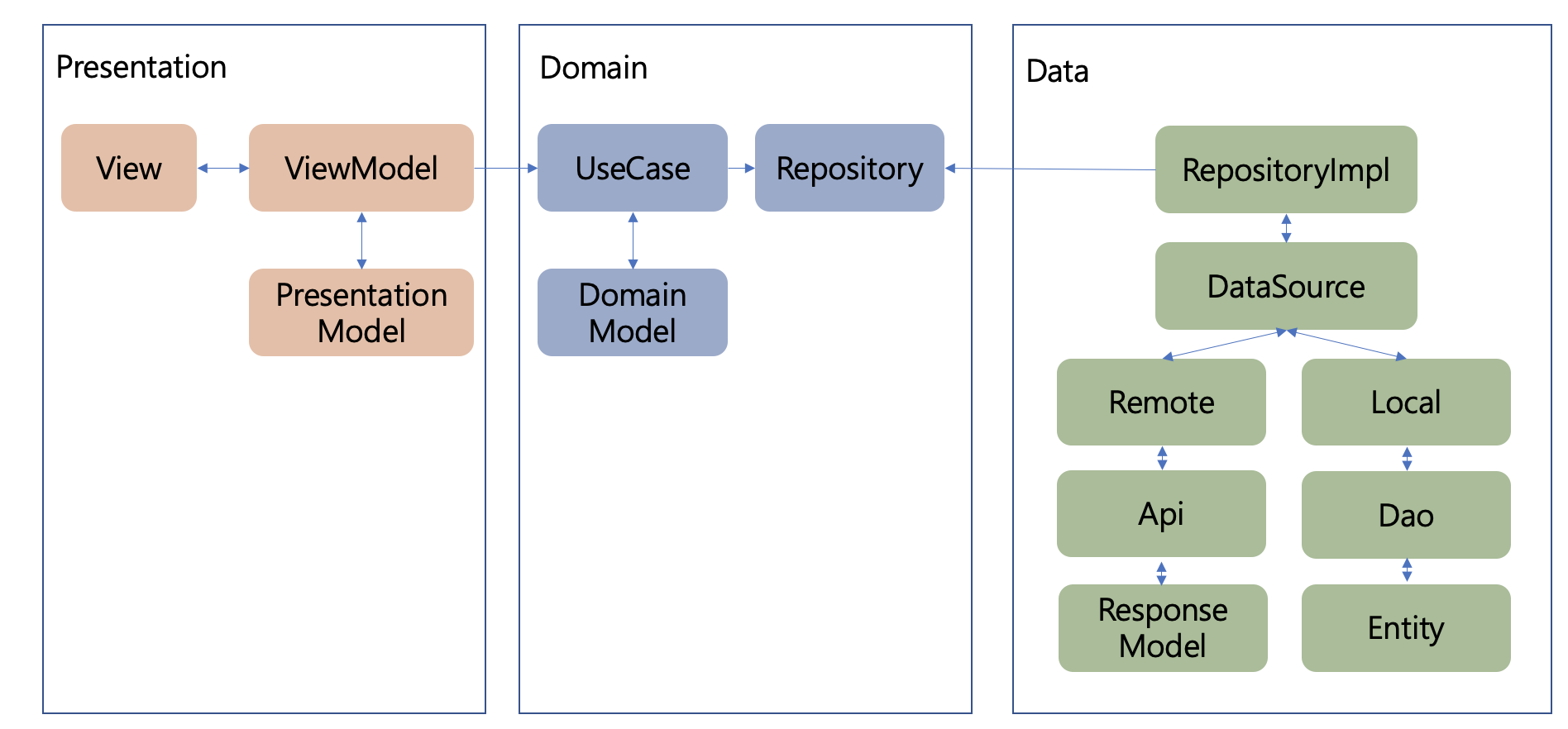 GitHub - 014967/wanted_preonboarding_android: 원티드 프리온보딩 Android 코스 사전과제