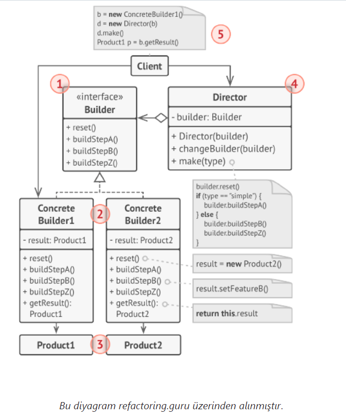GitHub - melek227/builder_pattern