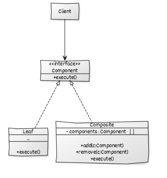GitHub - melek227/composit_pattern