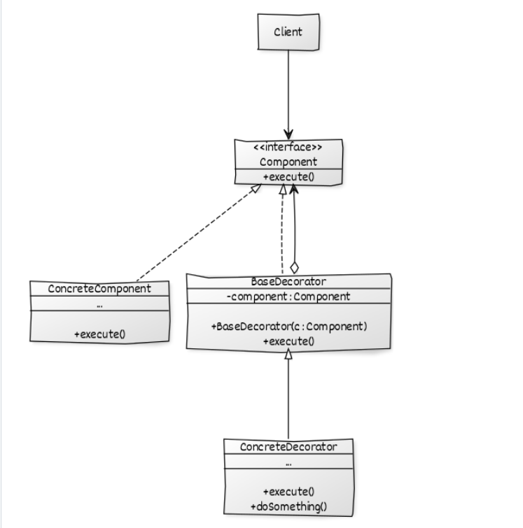 GitHub - melek227/decorator_pattern