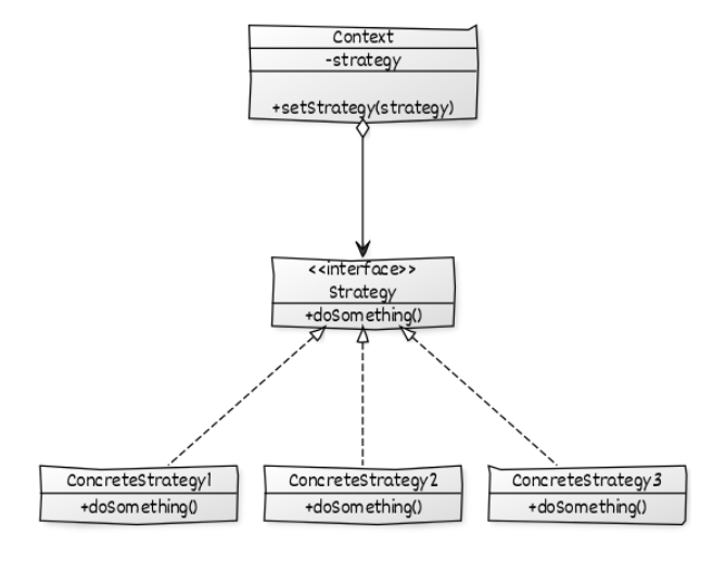 GitHub - melek227/strategy_pattern