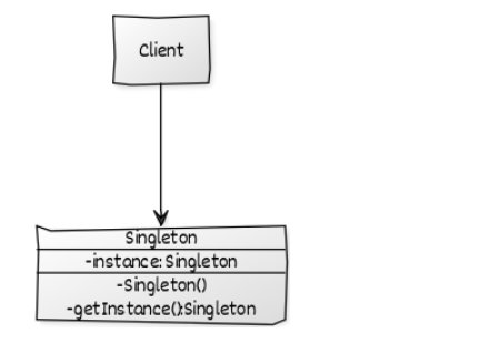 GitHub - melek227/singleton_pattern