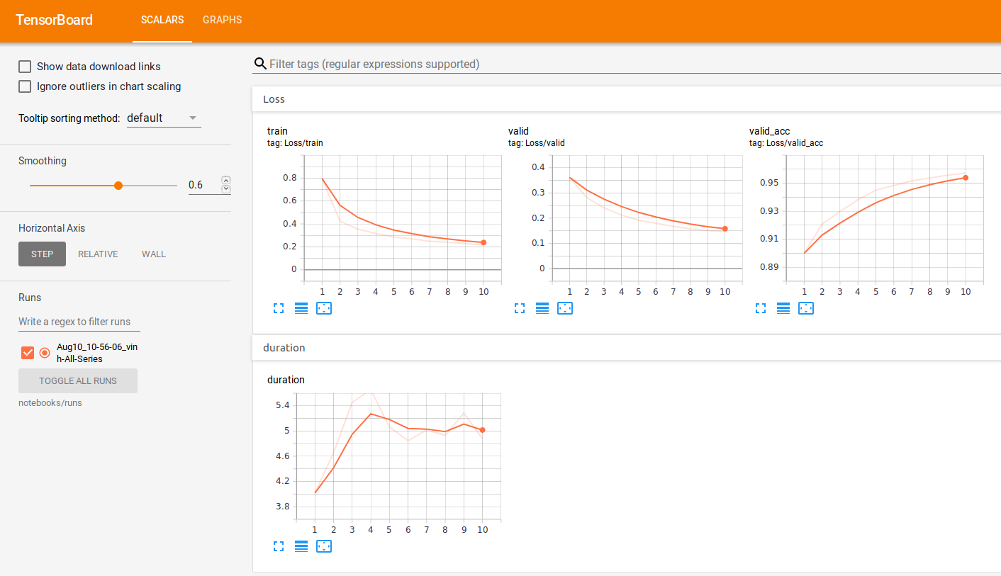 Proposal: Tensorboard callback · Issue #510 · skorch-dev/skorch · GitHub