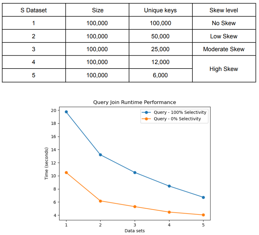 GitHub - Sami-Hussein/Efficient-Skew-Handling-for-Parallel-Outer-Join GitHub - Sami-Hussein/Efficient-Skew-Handling-for-Parallel-Outer-Join