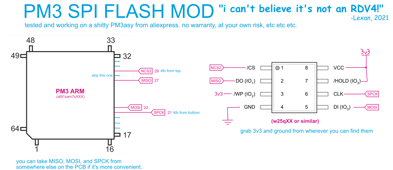 Pinout of SAM7512 for SPI · Issue #1954 · RfidResearchGroup/proxmark3 · GitHub