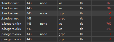 عدم کارکرد grpc · Issue #198 · hiddify/Hiddify-Manager · GitHub