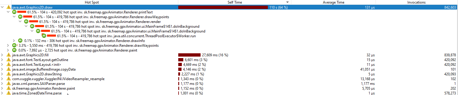 Performance degradation with very large GPX files having 1000+ tracks · Issue #187 · gpx ...