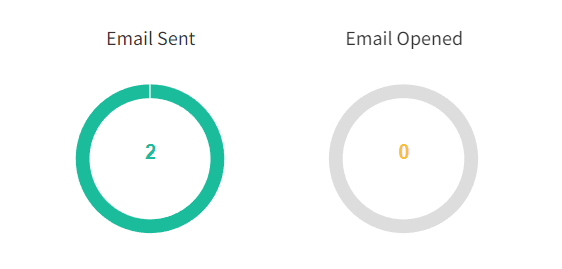 Dashboard Results Incorrect · Issue #2748 · gophish/gophish · GitHub