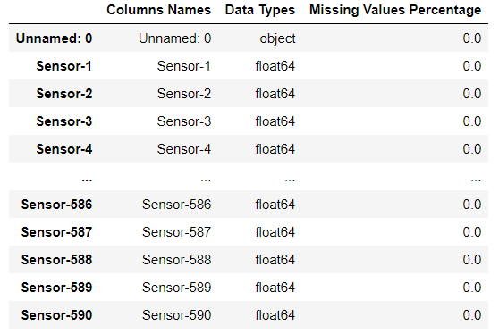 GitHub - KrishnaNJena/Wafer-Fault-Detection