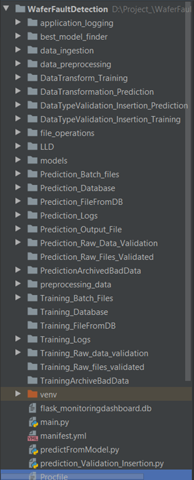 GitHub - KrishnaNJena/Wafer-Fault-Detection