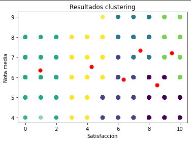 GitHub - rubengp39/StudentExperience-ResultsAI