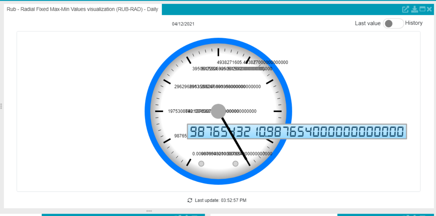 If Value is too big in an Indicator, it does not resize it · Issue #83 · systelab/systelab ...