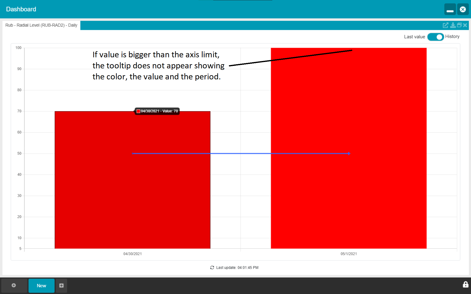 If value is bigger than the axis limit, the tooltip does not appear when mouse is over the ...