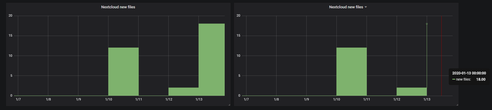 Bar graph width doesn't match aggregation period · Issue #21473 ...