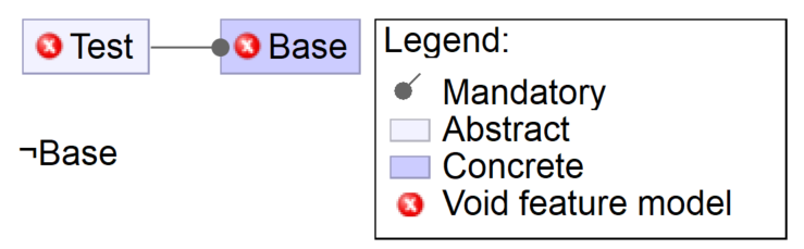 When trying to edit or create a Constraint when the FeatureModel is ...
