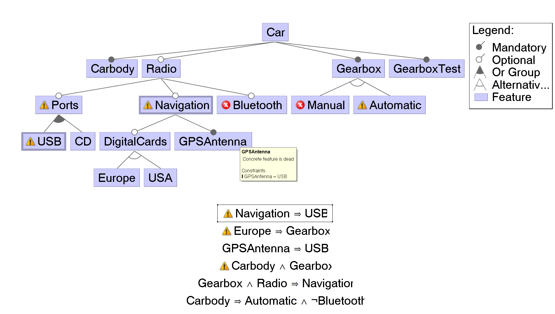 The tooltips for all features are wrong when the feature model contains ...