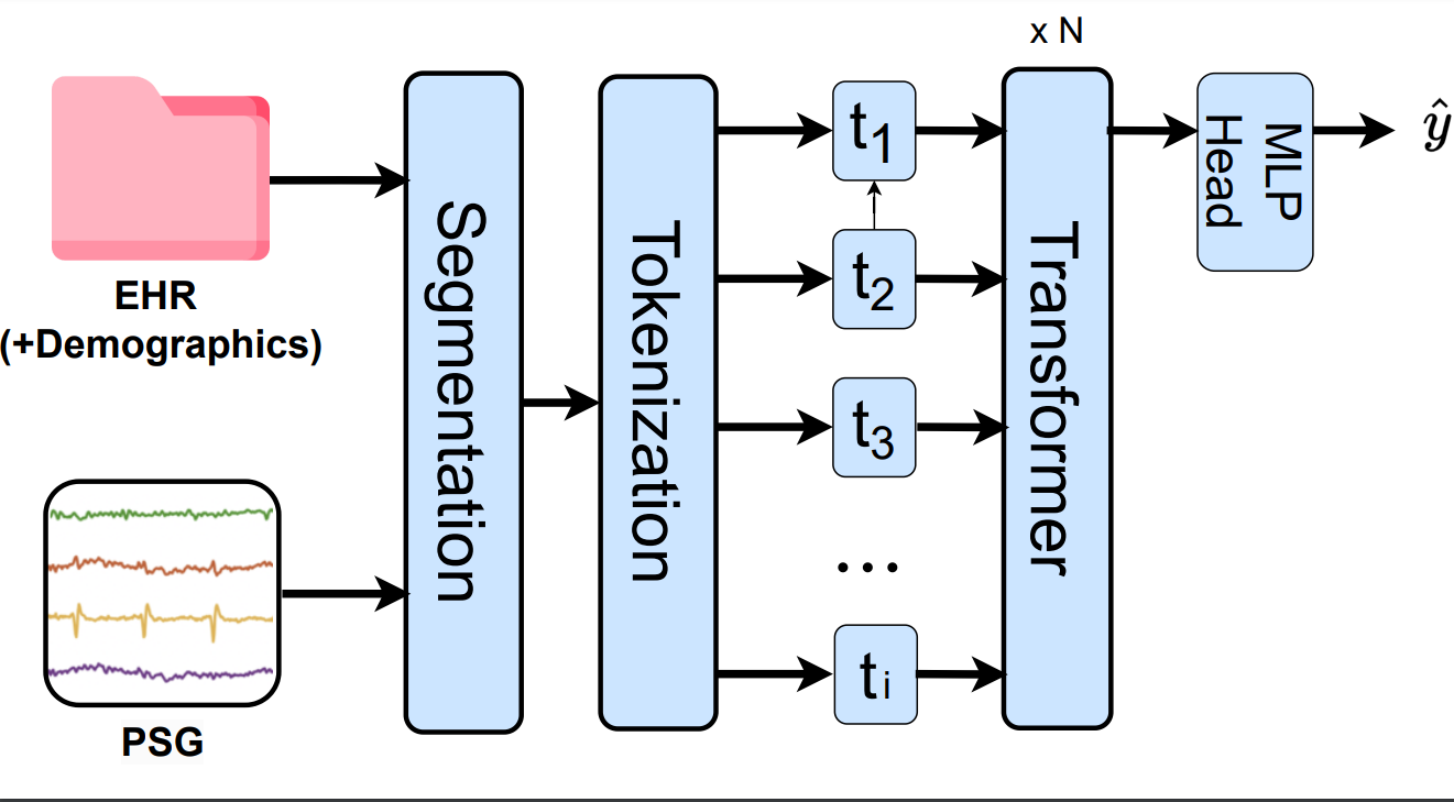 Github Healthylaife Pediatric Apnea Detection