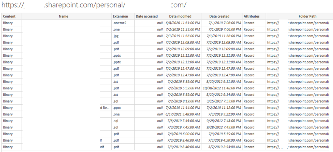 GitHub - rainmankim/powerbi_connect_to_sharepoint: Powerbi_connect_to_sharepoint