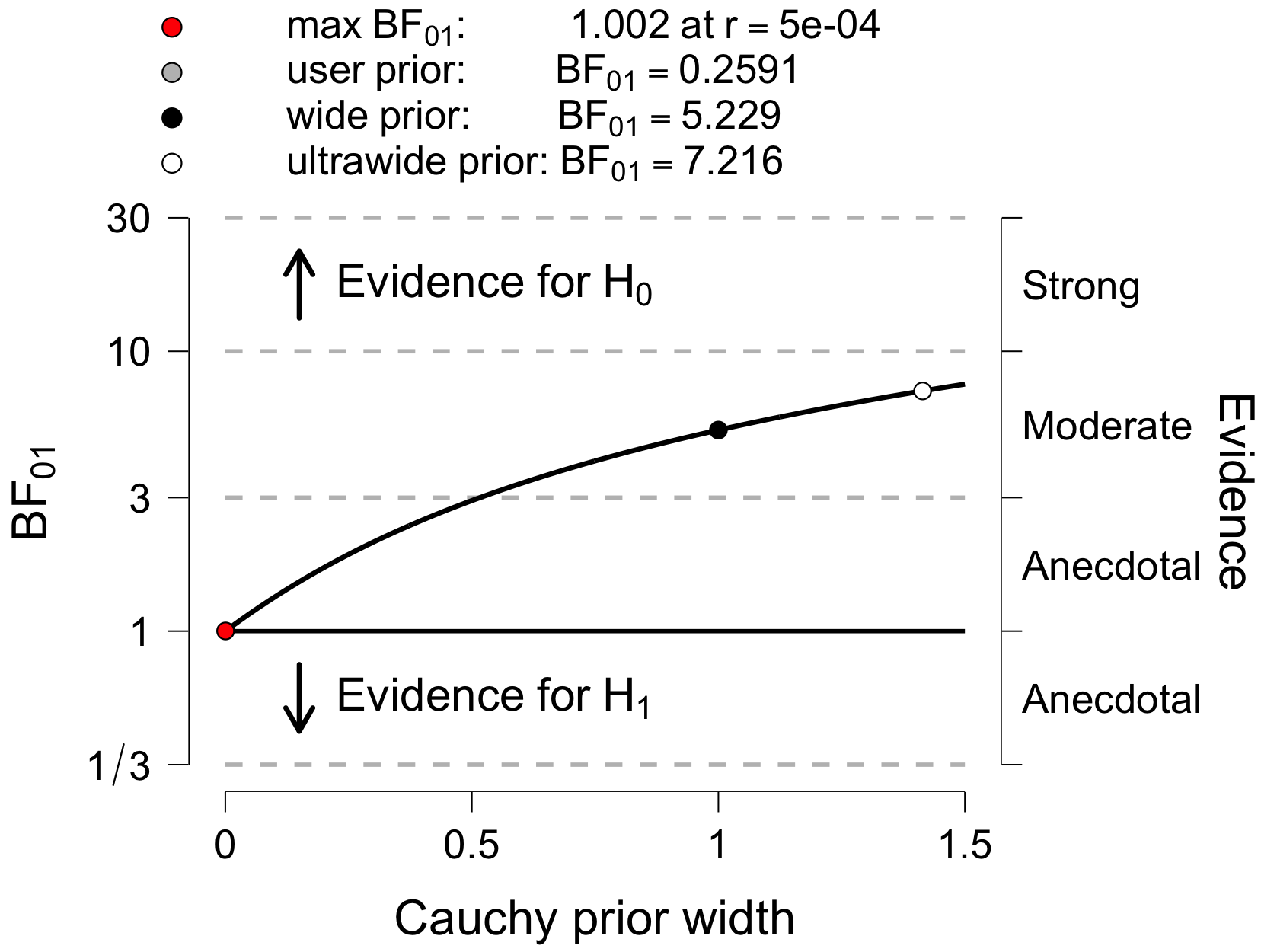 Robustness check plot error · Issue #626 · jasp-stats/jasp-issues · GitHub