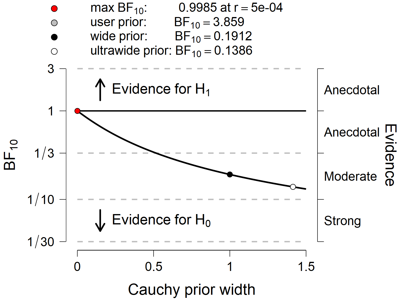 Robustness check plot error · Issue #626 · jasp-stats/jasp-issues · GitHub