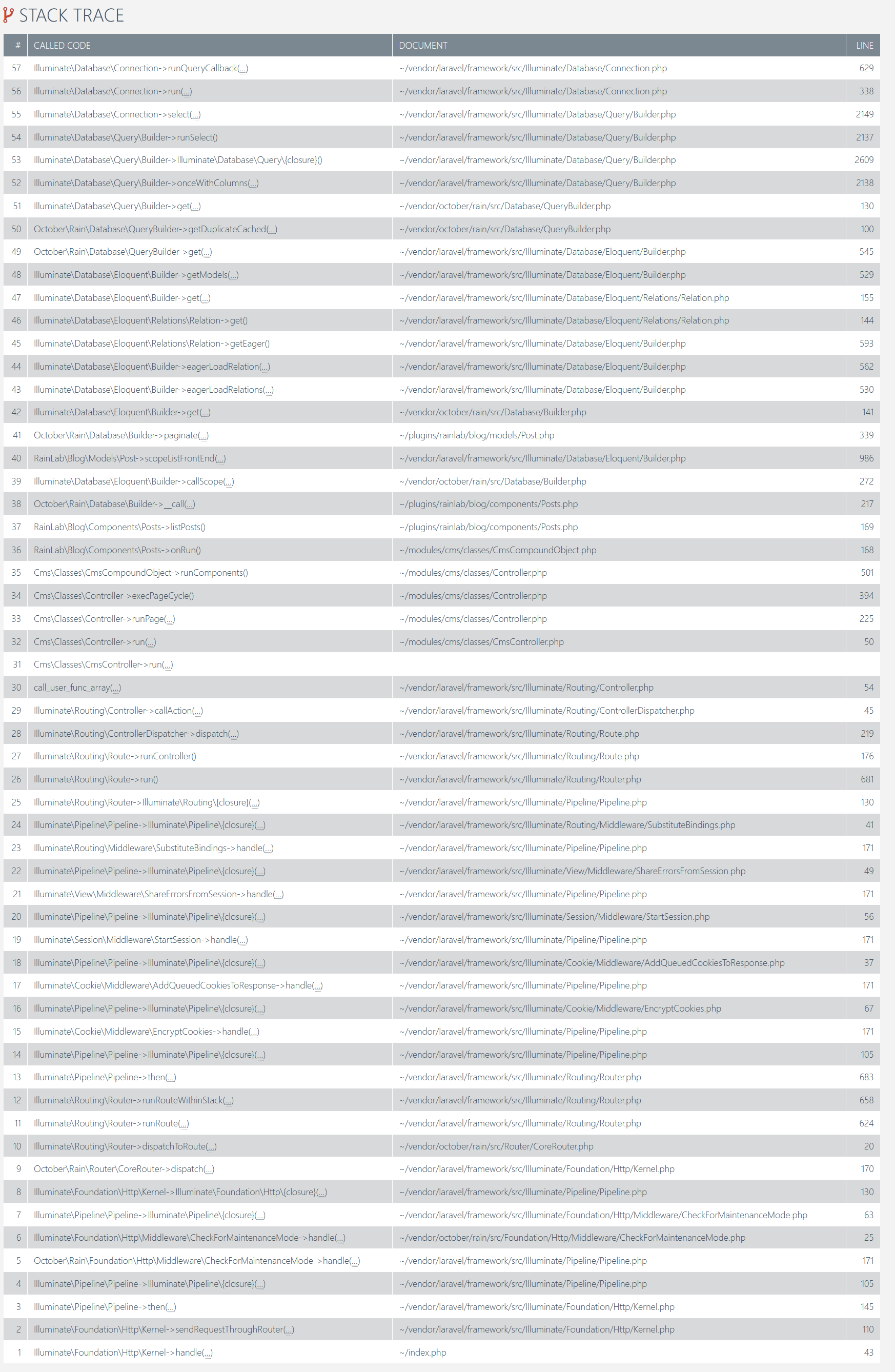 Octobercms With Postgresql Db Showing Error In Blog Page · Issue 5444 · Octobercmsoctober · Github